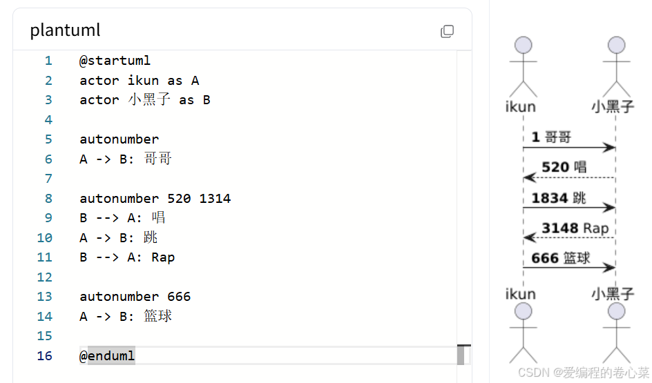 PlantUML时序图使用教程_在plantuml中,signcardinfo *-- "n:1" signexecuteinfo代-CSDN博客