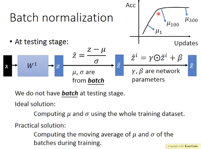 Batch Normalization与Layer Normalization详解-CSDN博客