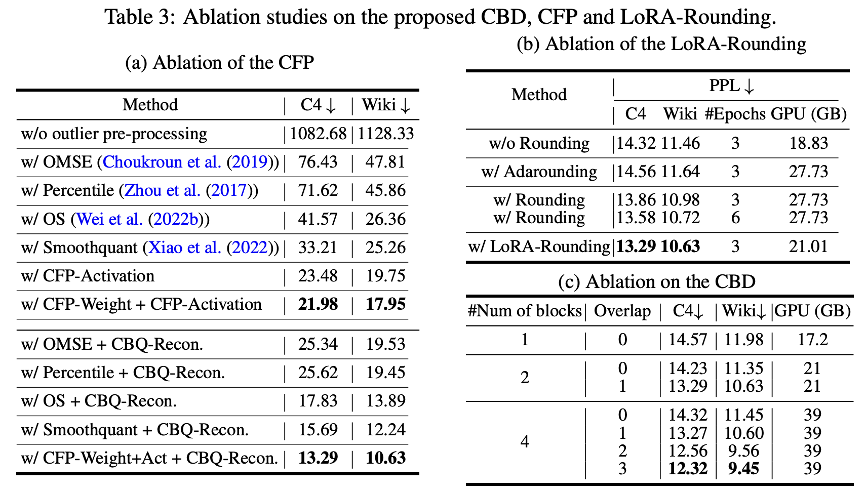 《CBQ: CROSS-BLOCK QUANTIZATION FOR LARGE LANGUAGE MODELS》学习记录_cbq:cross ...