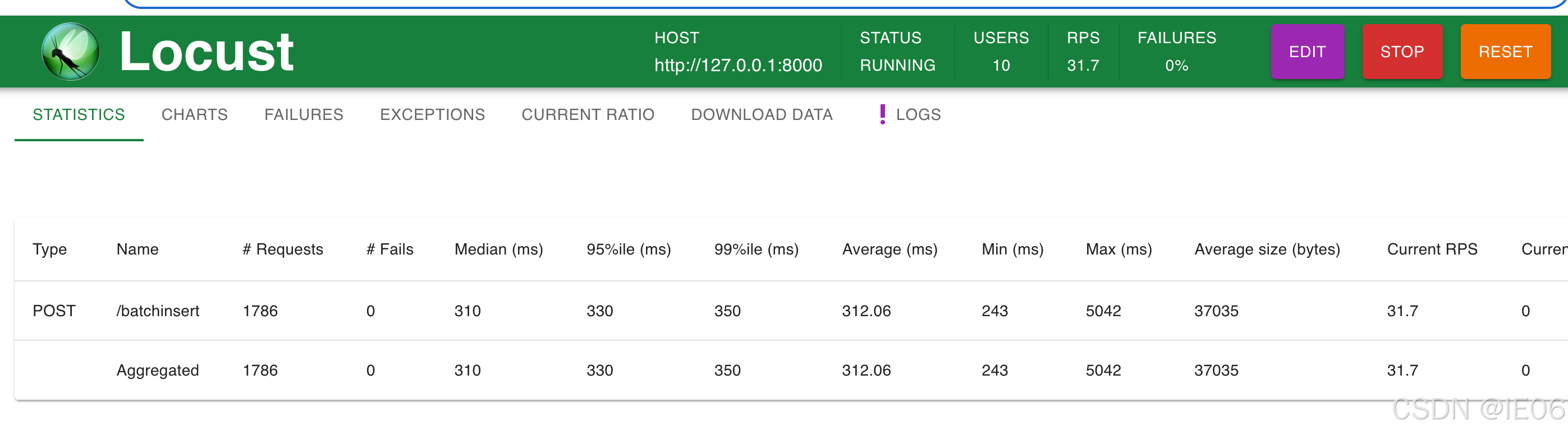 python系列29：压测工具locust_python压测工具-CSDN博客
