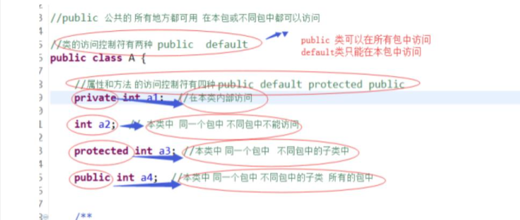 Java面向对象编程思想详解 - 教程 - clnchanpin - 博客园
