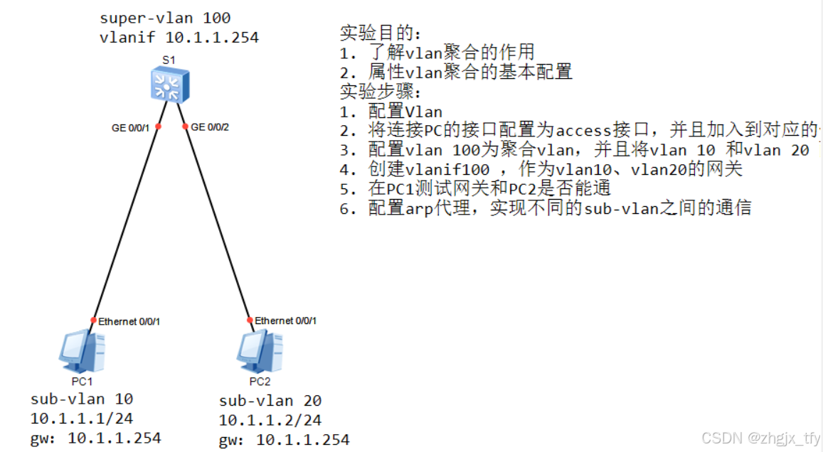 VLAN聚合_聚合vlan-CSDN博客