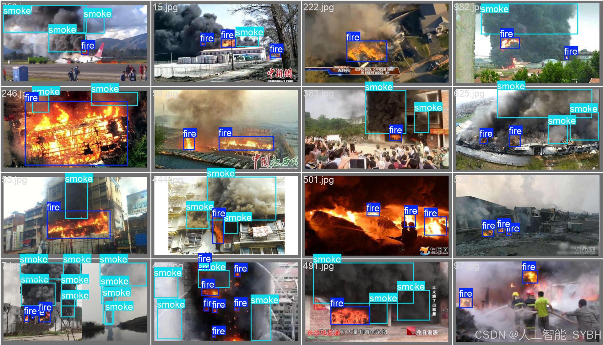 基于深度学习YOLOv11的火焰烟雾检测系统（YOLOv11+YOLO数据集+UI界面+登录注册界面+Python项目源码+模型）_# result = self.model( # frame ...