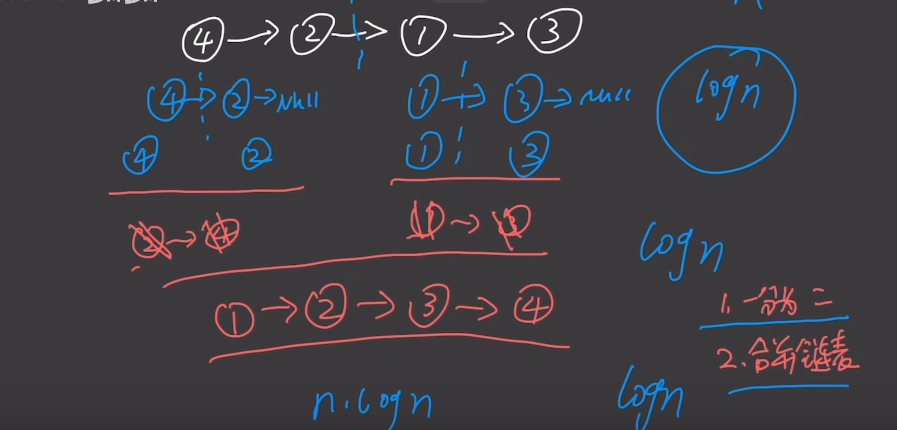 【Leetcode hot 100】算法模版之排序-CSDN博客