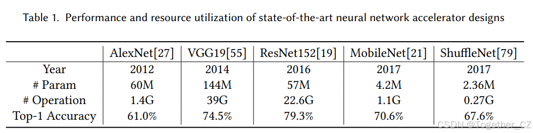 Dl A Survey Of Fpga Based Neural Network Inference Accelerator——基于