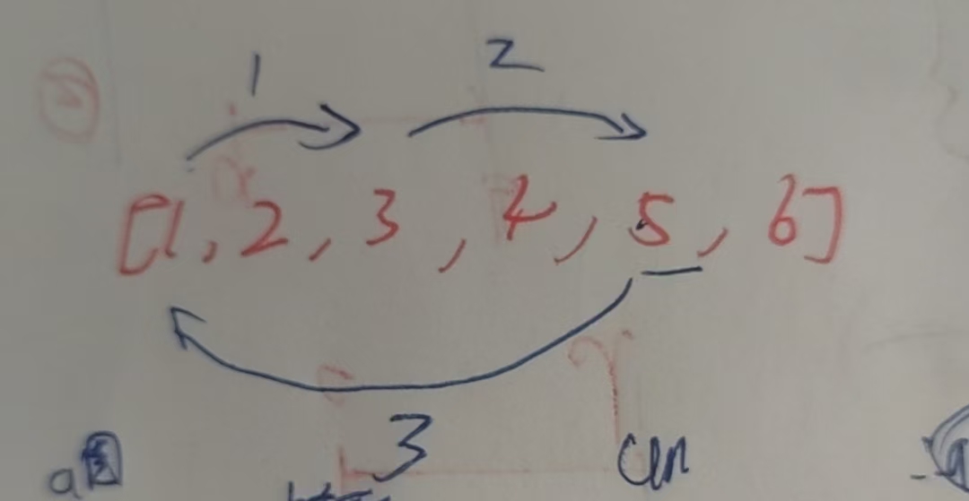 LeetCode刷题记录----189.轮转数组（medium)-CSDN博客