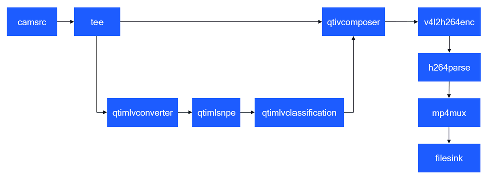 高通 Linux Gstreamer 用户手册(六)_gstreamer中文手册-CSDN博客