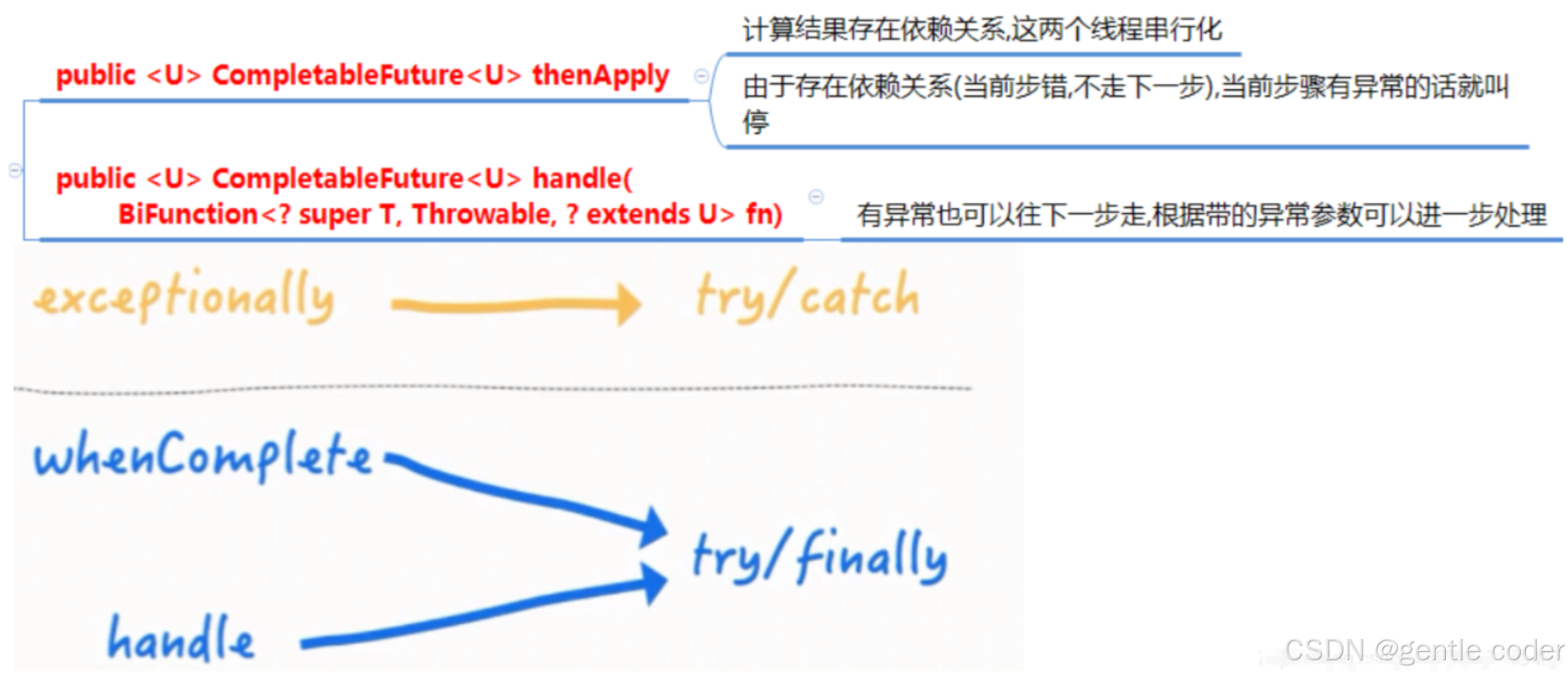 Juc09_CompletableFuture概述、创建方式、常用API、电商比价需求_allof.thenapply-CSDN博客