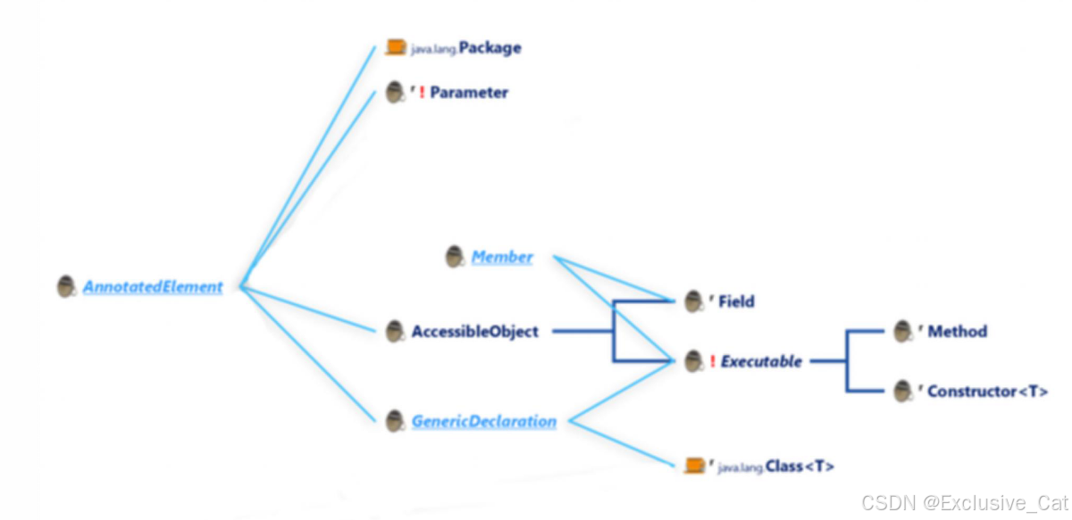Java的反射机制_java getmodifiers-CSDN博客