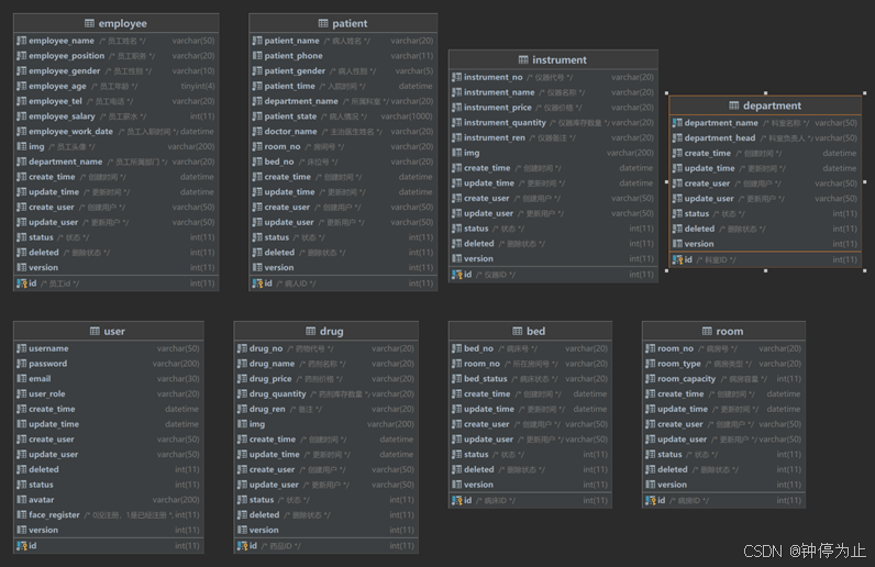 基于springboot3,mybatisplus,jwt,mongodb,redis,mysql,minio,layui的小型医院管理系统_springboot 3, mongodb ...