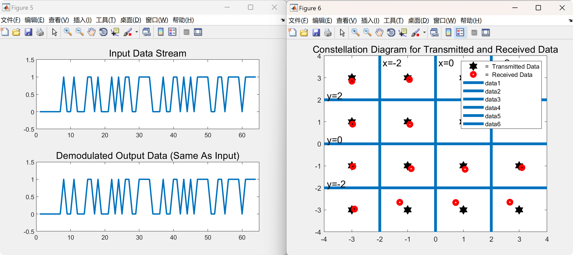 在存在AWGN信道的情况下实现16-QAM算法研究（Matlab代码实现）_题目五:、qam调制解调系统设计与仿真(难度系数0.8) 内容:仿真16-qam在awgn信道下-CSDN博客