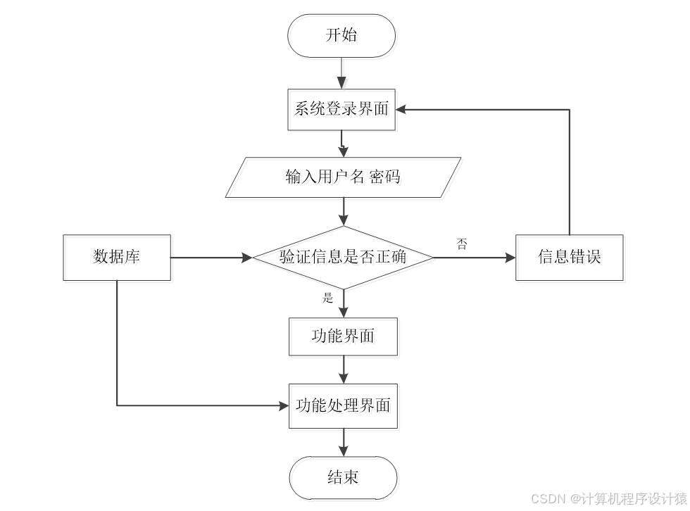 springboot社区智慧养老监护管理平台设计与实现--160-CSDN博客