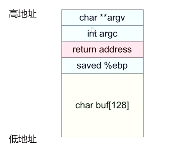 从ctfwiki开始的pwn之旅 2.ret2shellcode-CSDN博客