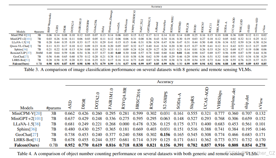 Falcon: A Remote Sensing Vision-Language Foundation Model——一种针对遥感的视觉-语言 ...