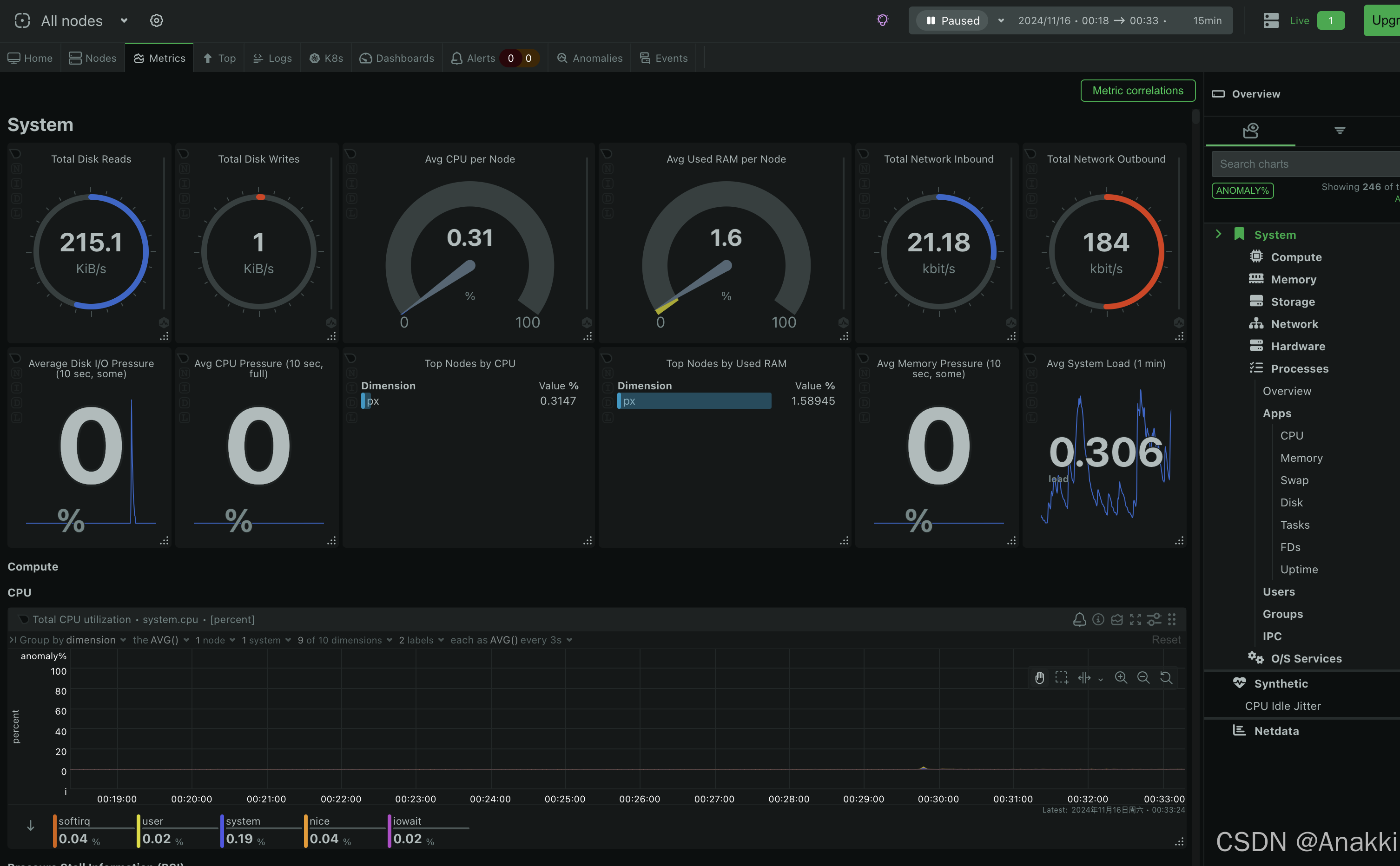 【服务器监控】NetData_netdata监控多台服务器-CSDN博客