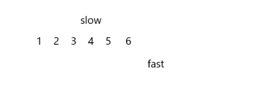 leetcode-876:链表的中间结点（快慢指针）_快慢指针获得链表中间节点-CSDN博客