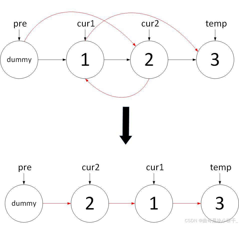 Leetcode刷题记录（十一）——24 两两交换链表中的节点 Csdn博客