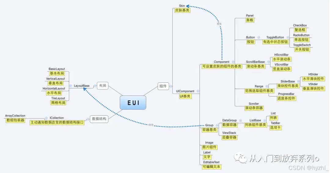 egret.H5游戏UI基础_egret.displayobjectcontainer-CSDN博客