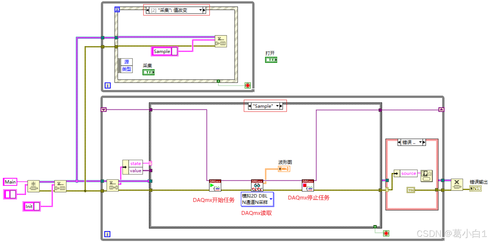 第四天 Labview交互也很轻松（4.1 DAQ数据采集）_labview daq-CSDN博客