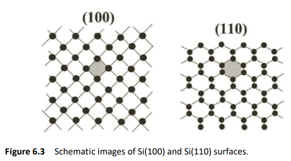 [读书笔记]Design Rules in a Semiconductor Foundry (Eitan N. Shauly)-CSDN博客
