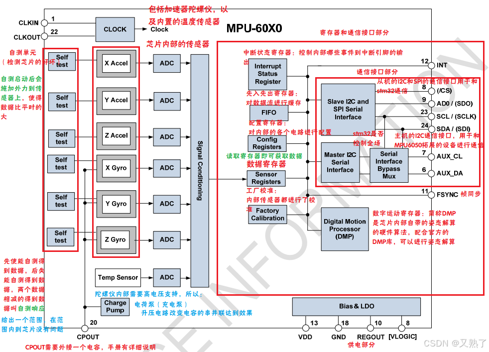 I2C通信协议与MPU6050陀螺仪_mpu6050 i2c-CSDN博客