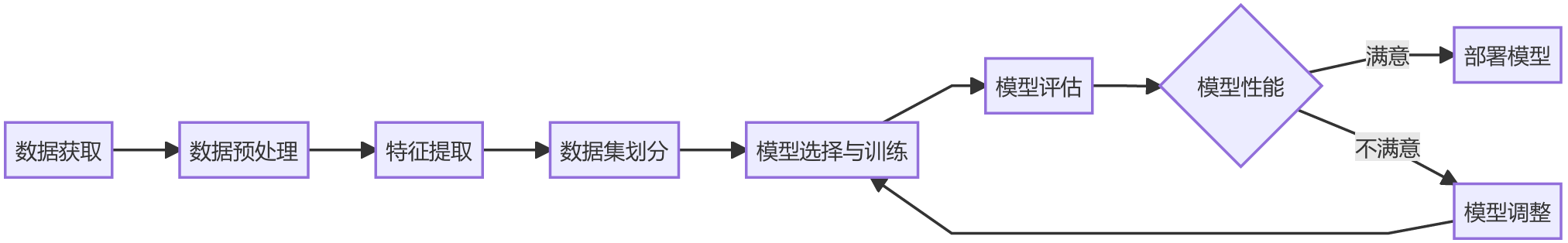 Python 深度学习（介绍、主流框架）python 深度学习框架 Csdn博客
