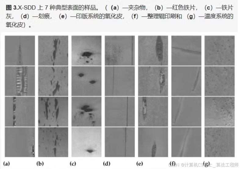 深度学习xsteel表面缺陷数据集(x Sdd) 热轧钢带缺陷数据集 毕业设计x Sdd数据集 Csdn博客