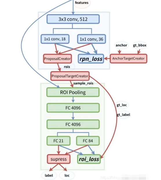Faster RCNN Pytorch实现 详解_pytorch fasterrcnn-CSDN博客
