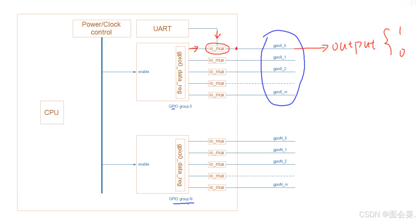 ARM架构与编程（基于STM32F103）第一章 使用寄存器来控制一个LED灯_arm gpio 寄存器编程-CSDN博客
