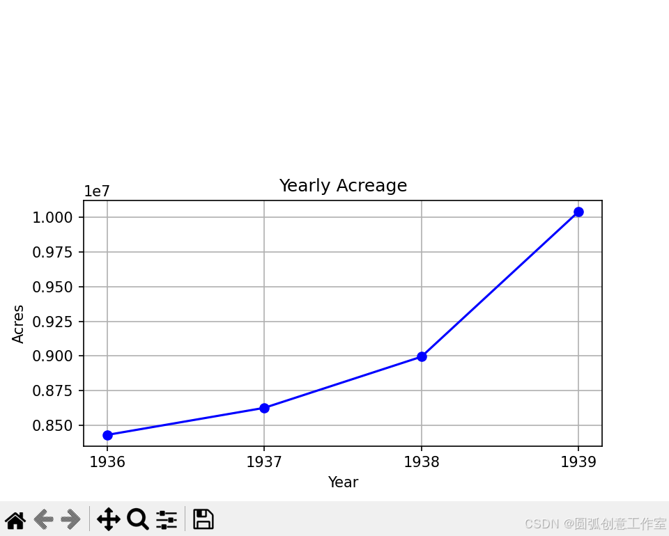 Python → Matplotlibpython输出函数曲线 Csdn博客