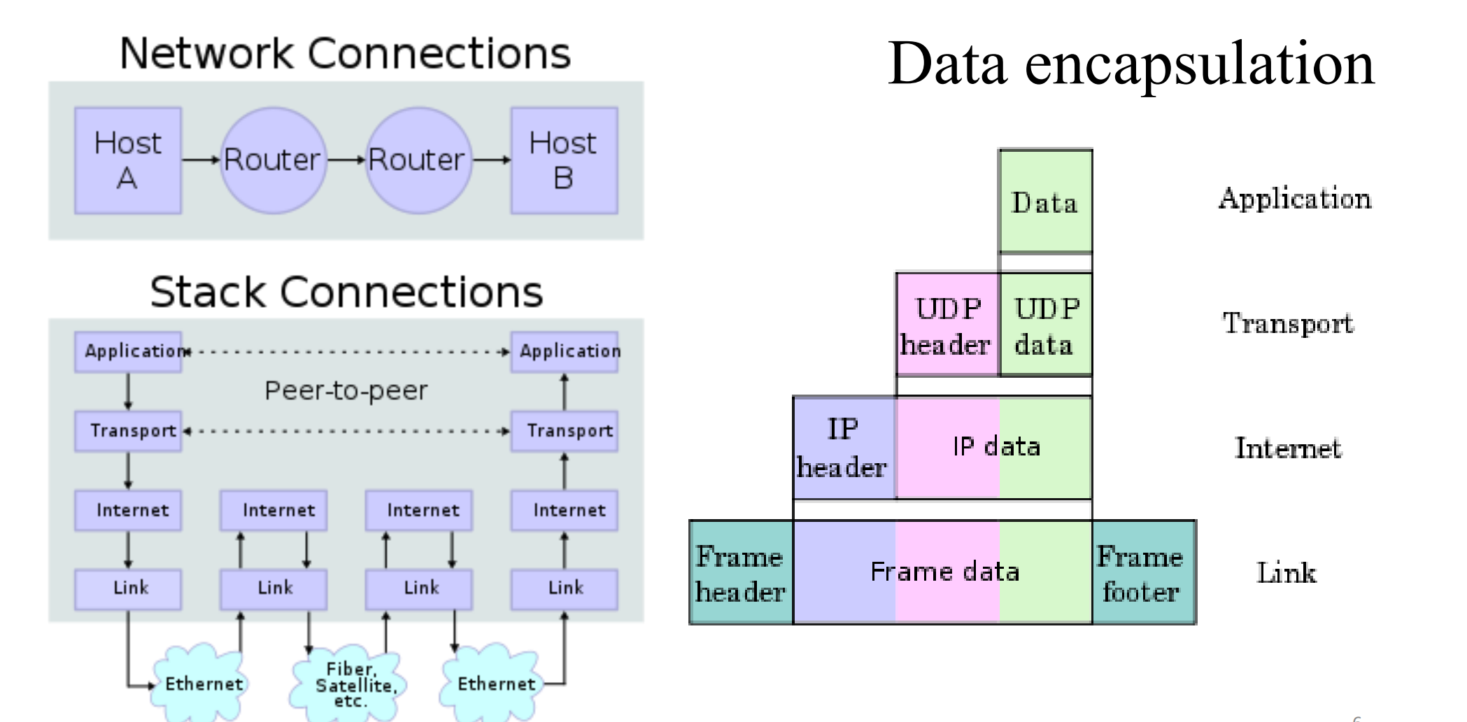 网络程序设计-TCP/IP-CSDN博客