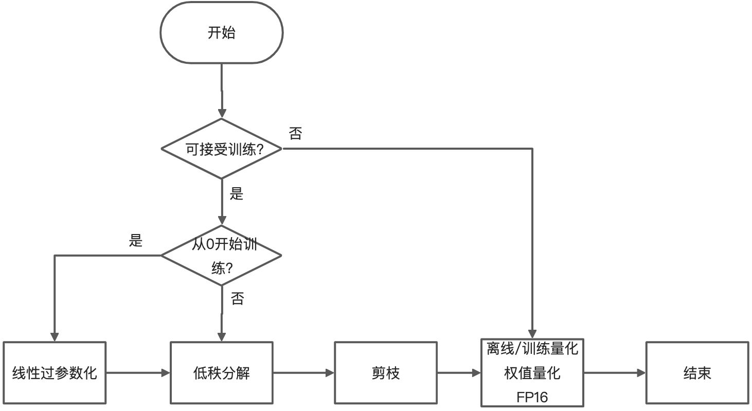 关于量化的一些总结（参考mnn）_mnn int8-CSDN博客