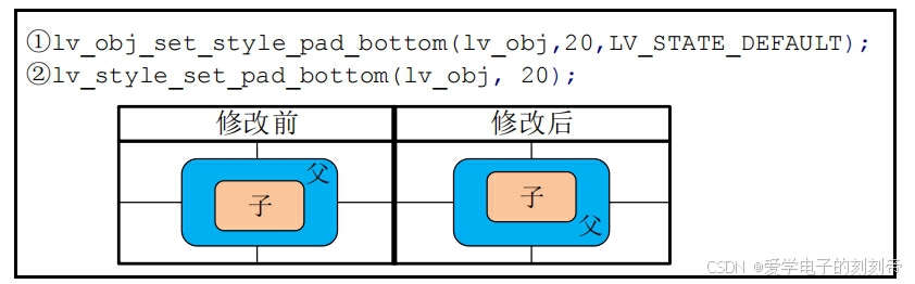 LVGL基础知识（入门必看）_lvgl资料-CSDN博客