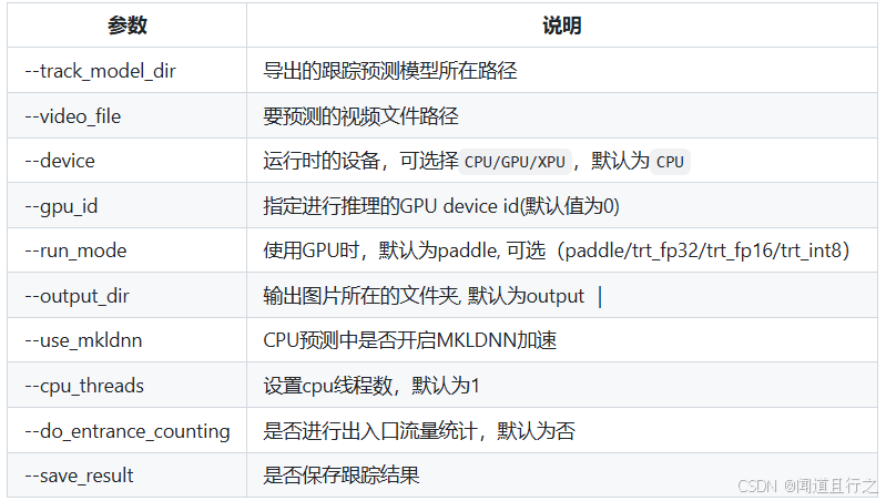 目标跟踪探索(1)| 实时多目标跟踪系统PP-Tracking部署-CSDN博客