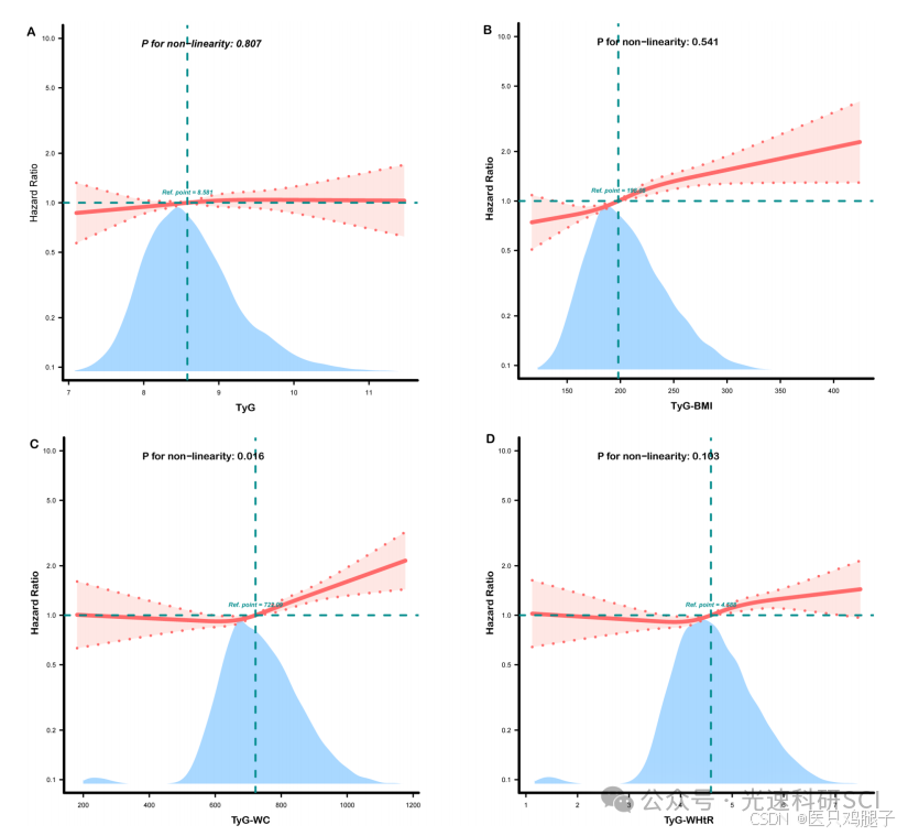 8.5/Q1，Charls最新文章解读-CSDN博客