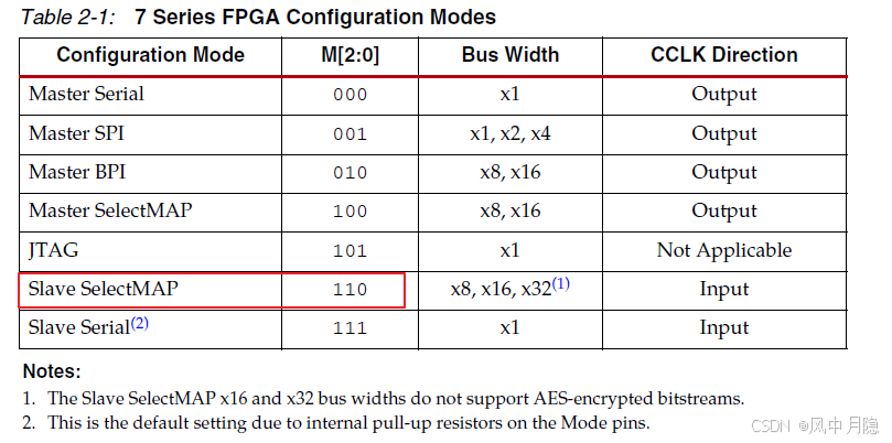 ZYNQ在线更新重加载FPGA bit之slave selectMAP方案-CSDN博客