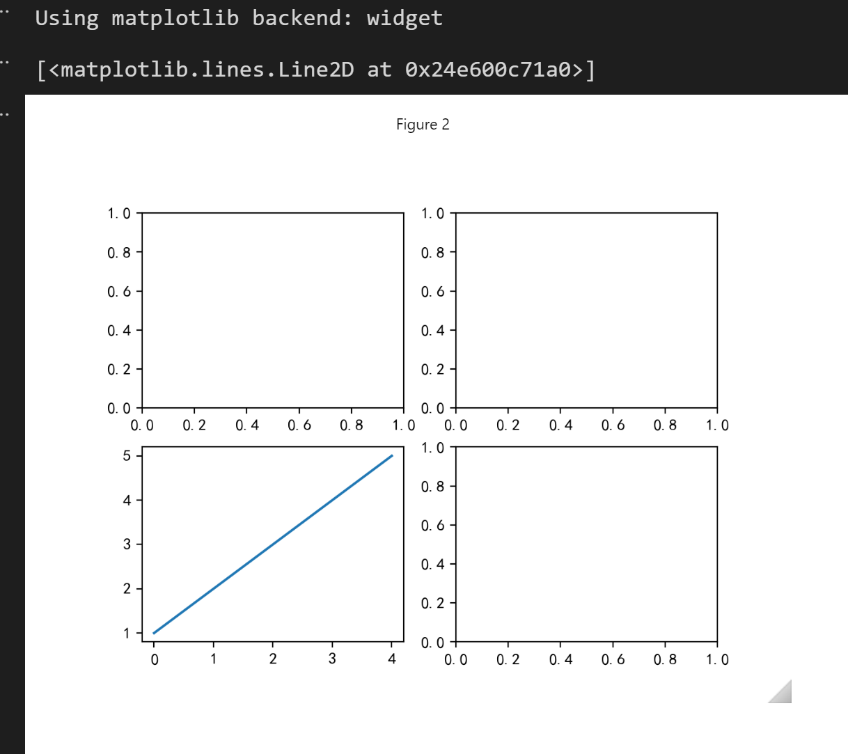 Python数据可视化-第5章-子图的绘制及坐标轴共享_matplotlib某工厂的产品-CSDN博客