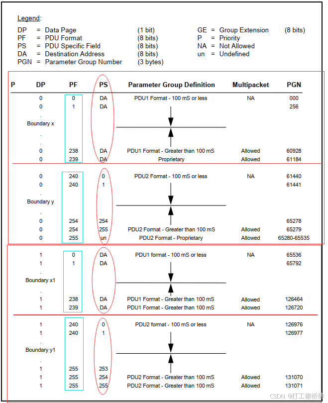 SAE-1939-21_sae j1939-21-CSDN博客