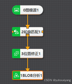 学习海康VisionMaster之BLOB分析-CSDN博客