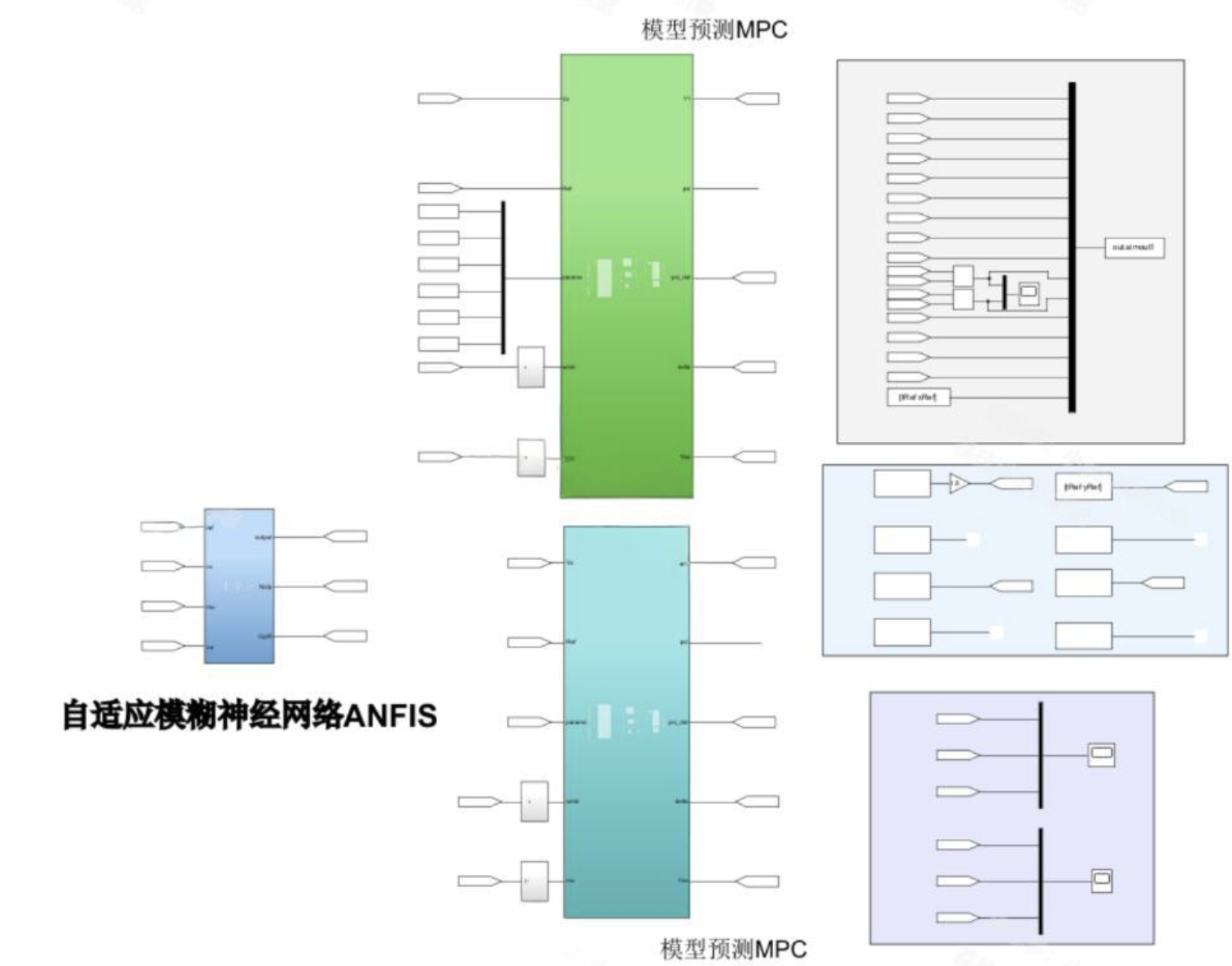 【复现】基于神经网络与ANFIS结合的自适应MPC和神经网络NN- MPC在自动驾驶车辆路径跟踪中的应用-CSDN博客