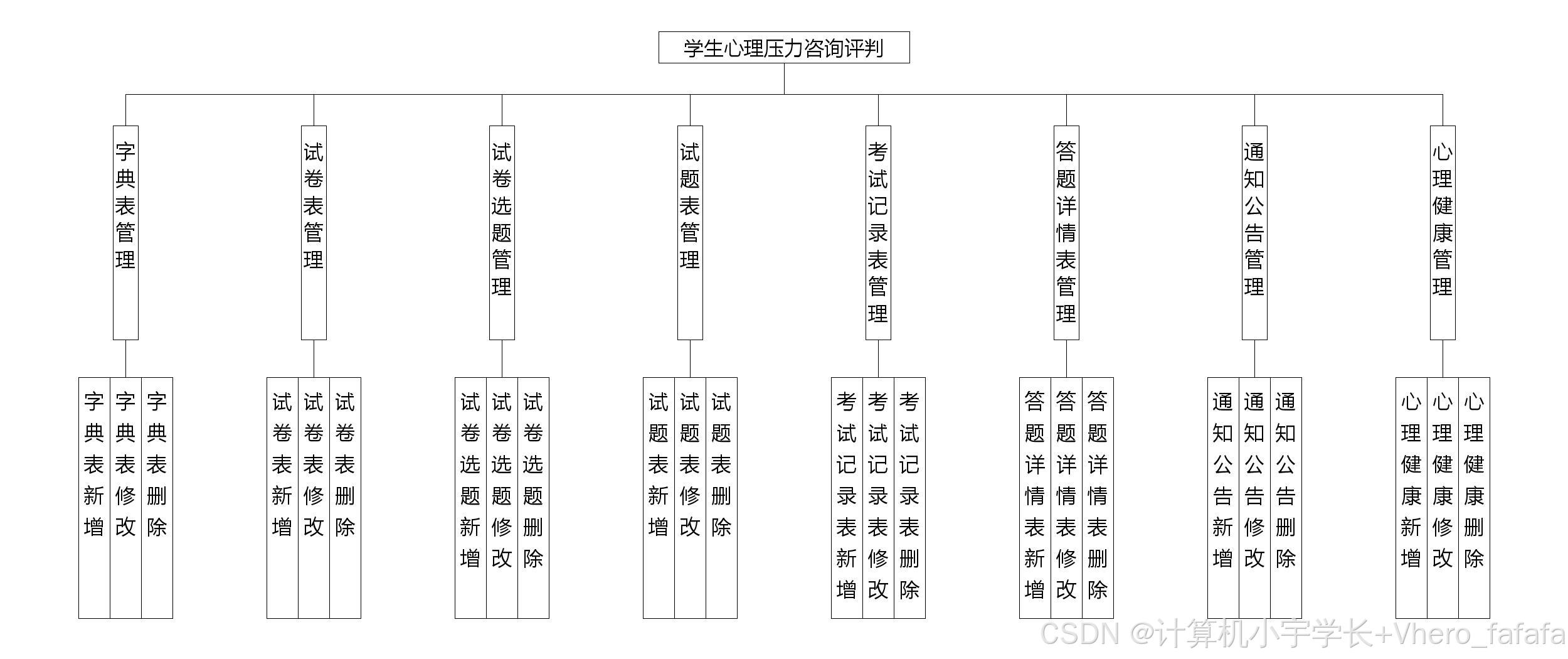 【毕业设计】基于springboot Vue的学生心理压力咨询系统基于springboot Vue的大学生心理咨询平台选题依据及意义 Csdn博客