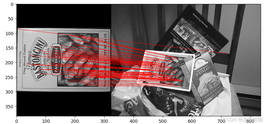 基于python代码对SIFT算法的超长详细解析-CSDN博客