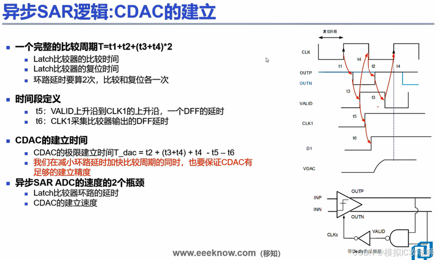SAR ADC系列9——SAR逻辑电路-CSDN博客