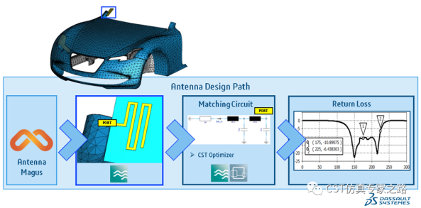 CST电动汽车Cable Harness Simulation全流程电磁仿真（三）_cst cable transient co-simulation-CSDN博客
