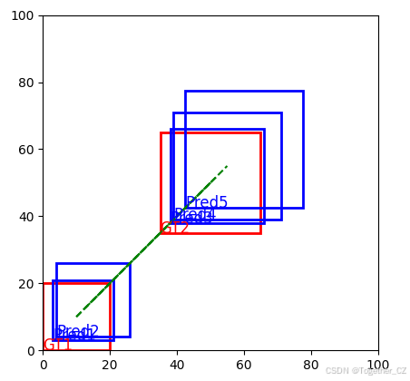 SimOTA标签匹配策略-CSDN博客