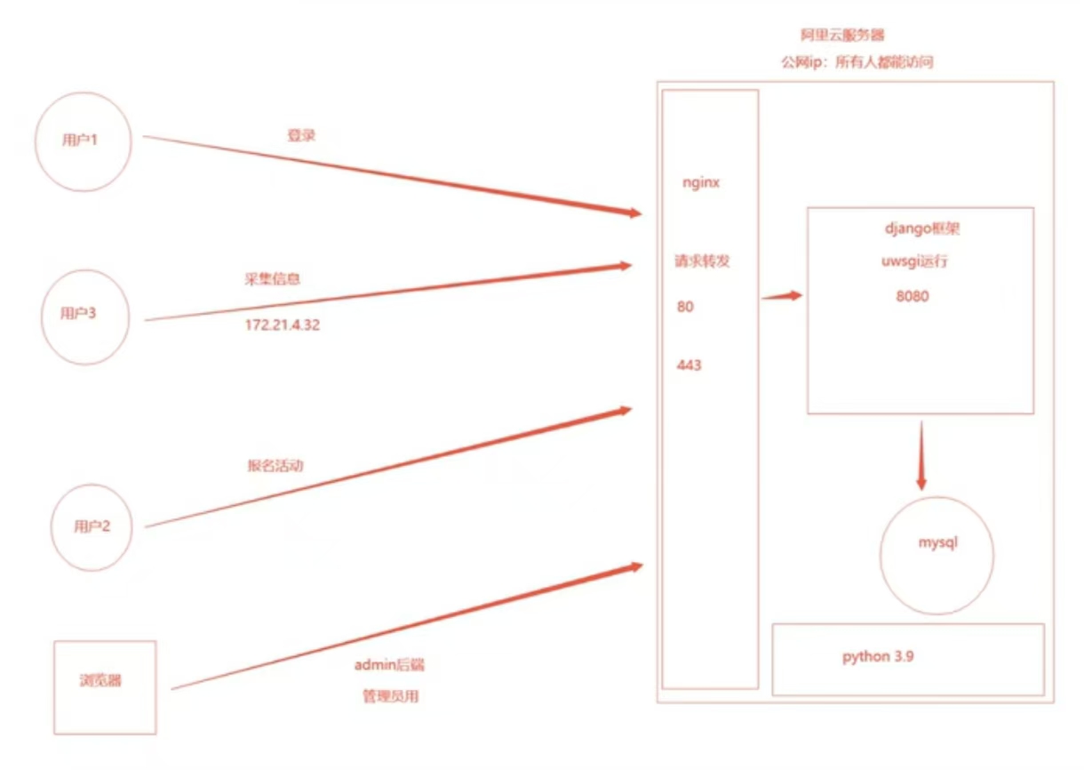 微信小程序开发学习-9-CSDN博客