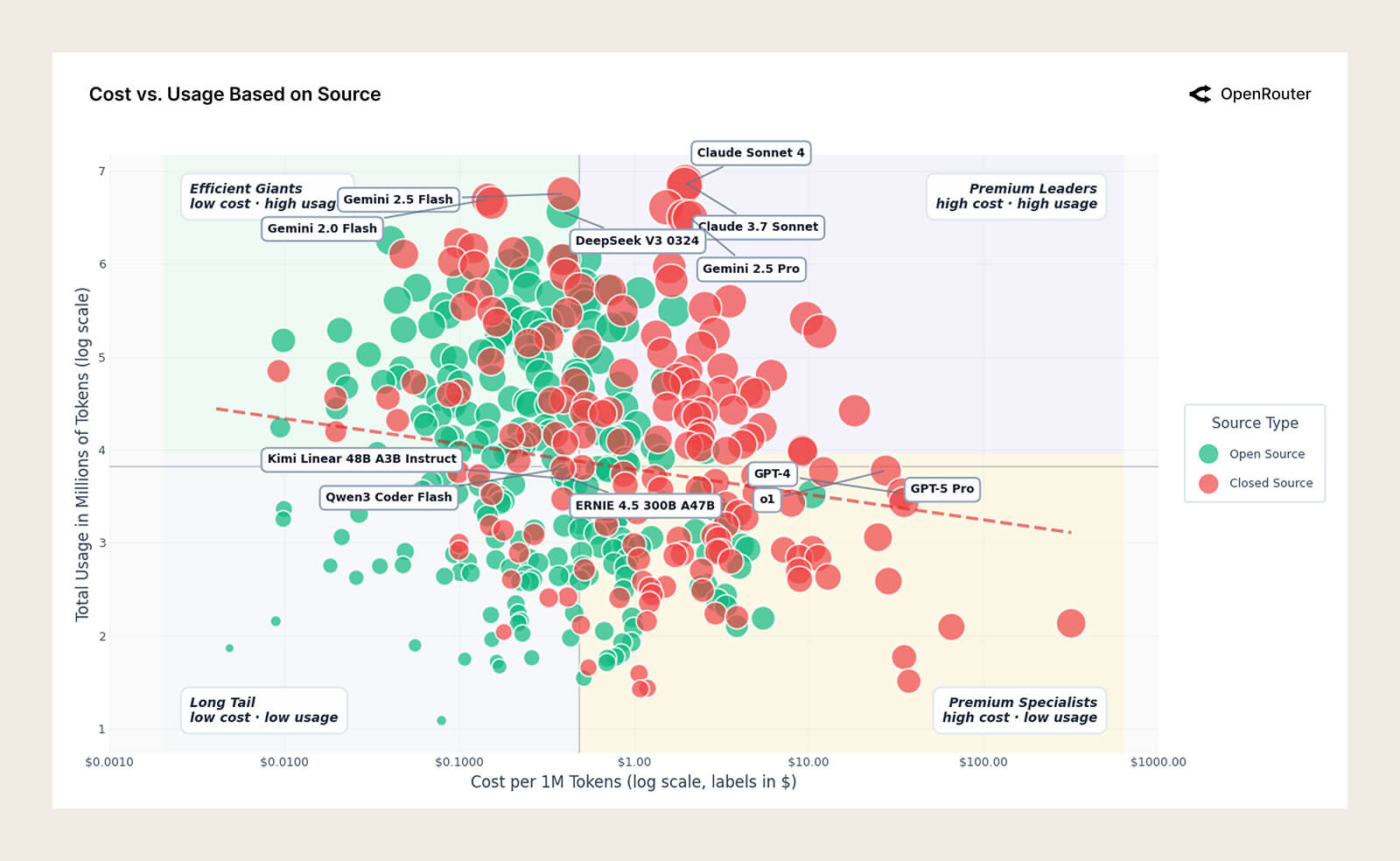 State of AI: An Empirical 100 Trillion Token Study with OpenRouter 100万亿 TOKEN 的见证-CSDN博客