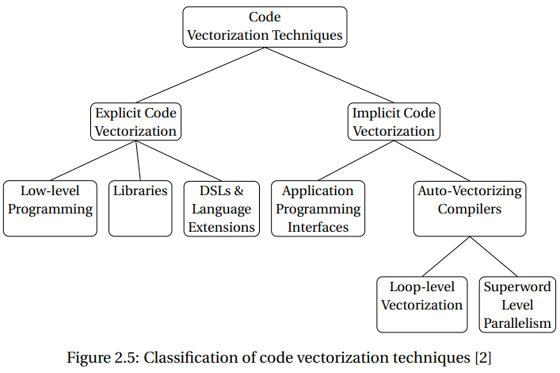 SIMD指令集加速-CSDN博客