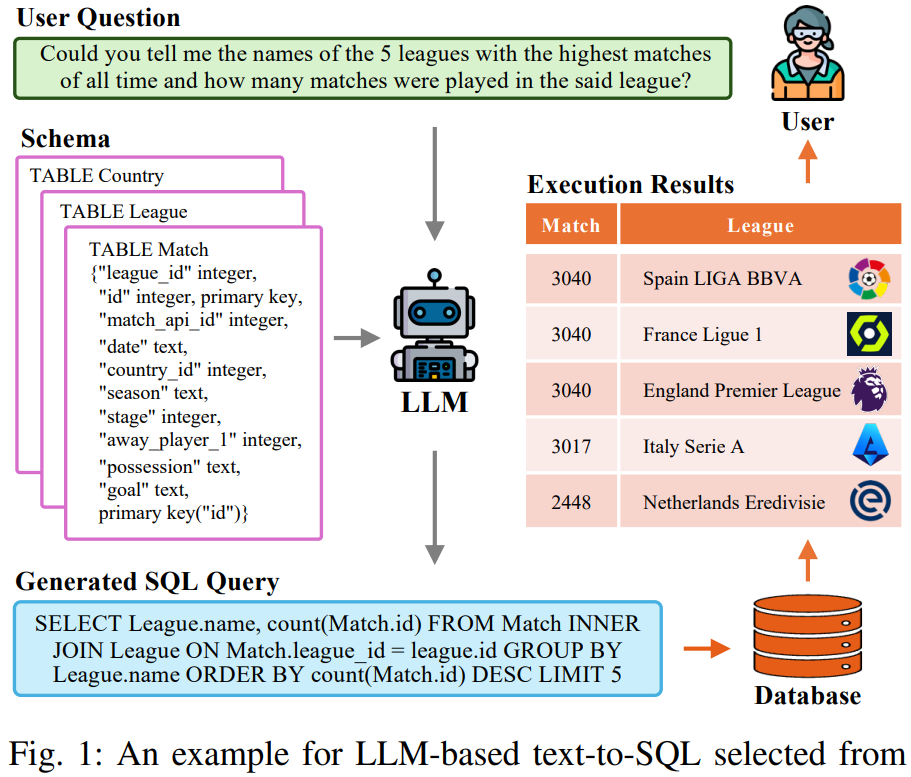 LLMs之Text2SQL：《Next-Generation Database Interfaces: A Survey of LLM-based Text-to-SQL》翻译与解读_from ...