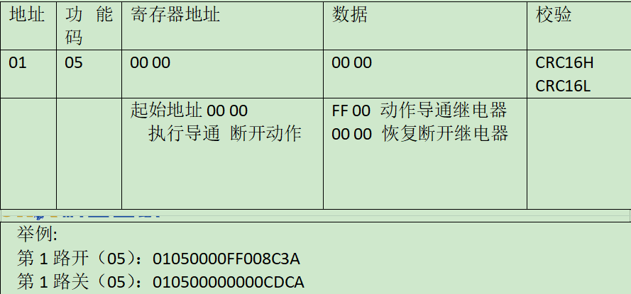 《PyModbus：轻量级且功能全面的 Modbus 协议 Python 开发利器》-CSDN博客